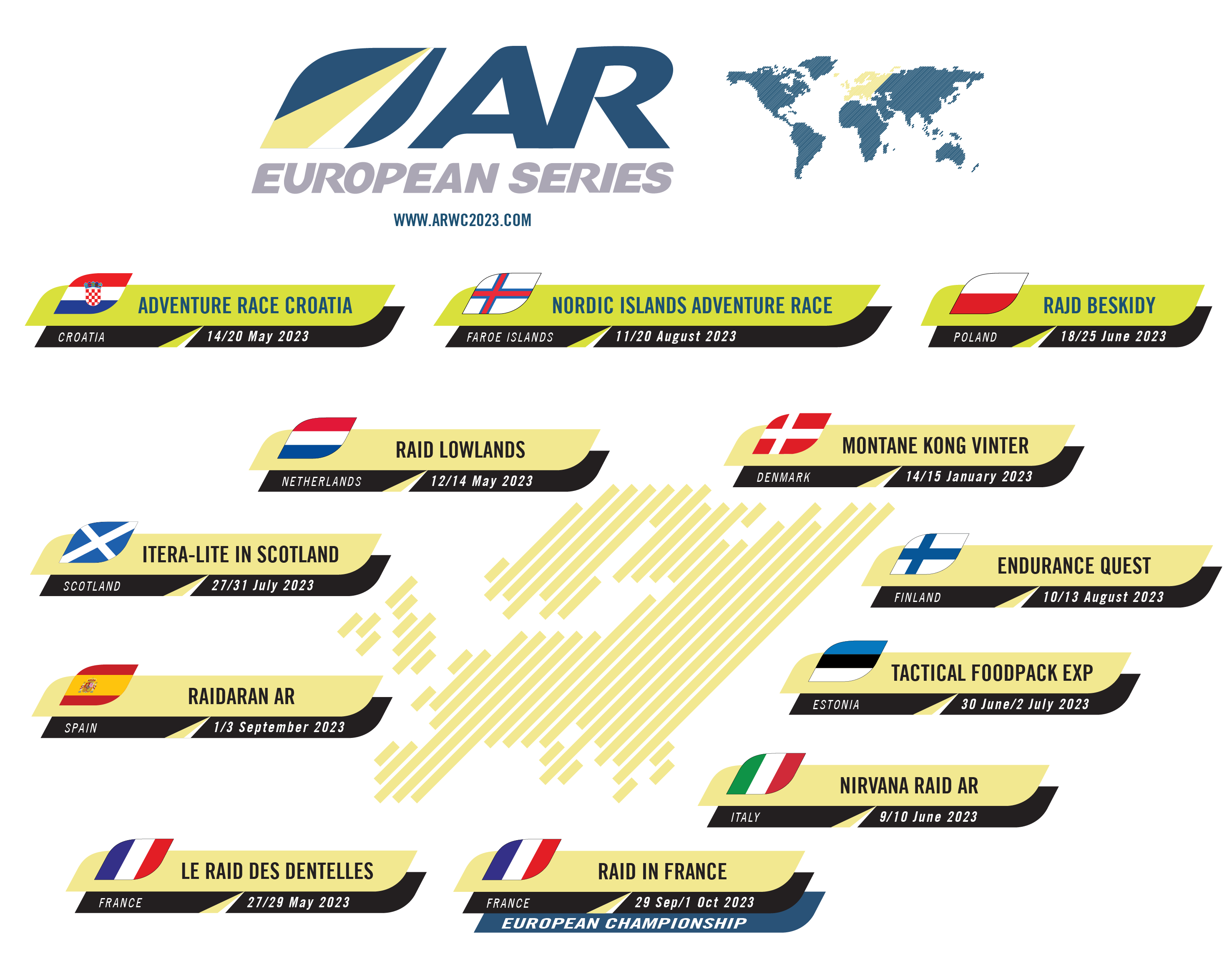 Europe Series - RACES - ARWS